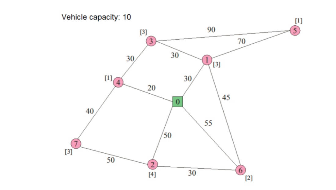 Solved find a solution to given VRP applying the Savings | Chegg.com