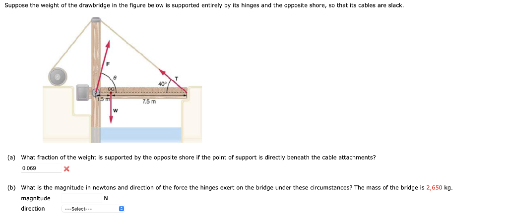 Solved Suppose the weight of the drawbridge in the figure | Chegg.com