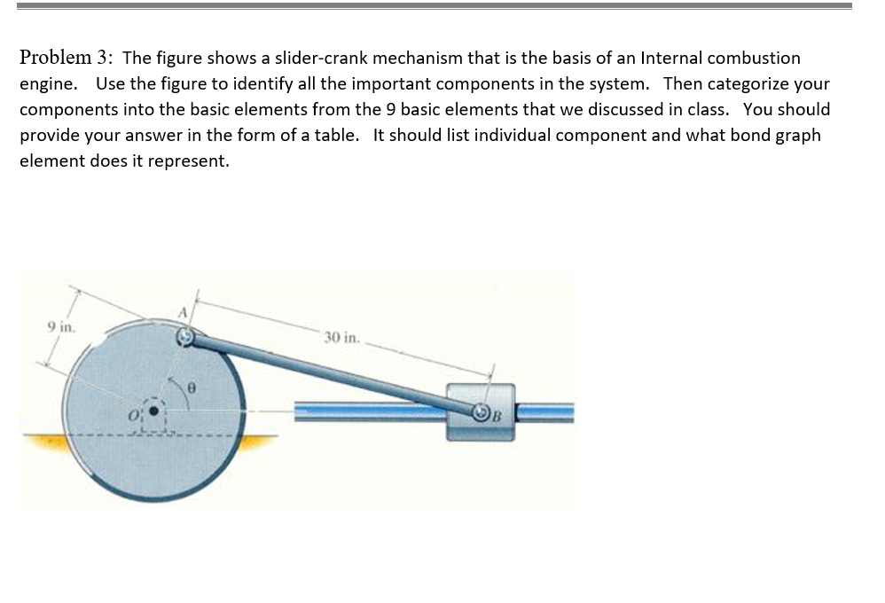 Solved The figure shows a slider-crank mProblem 3: The | Chegg.com Solved The figure shows a slider-crank mProblem 3: The | Chegg.com