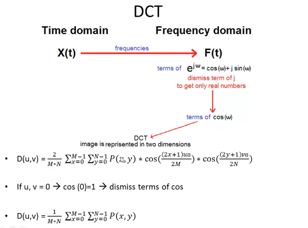 Have been seeing different ways of the DCT equation. | Chegg.com