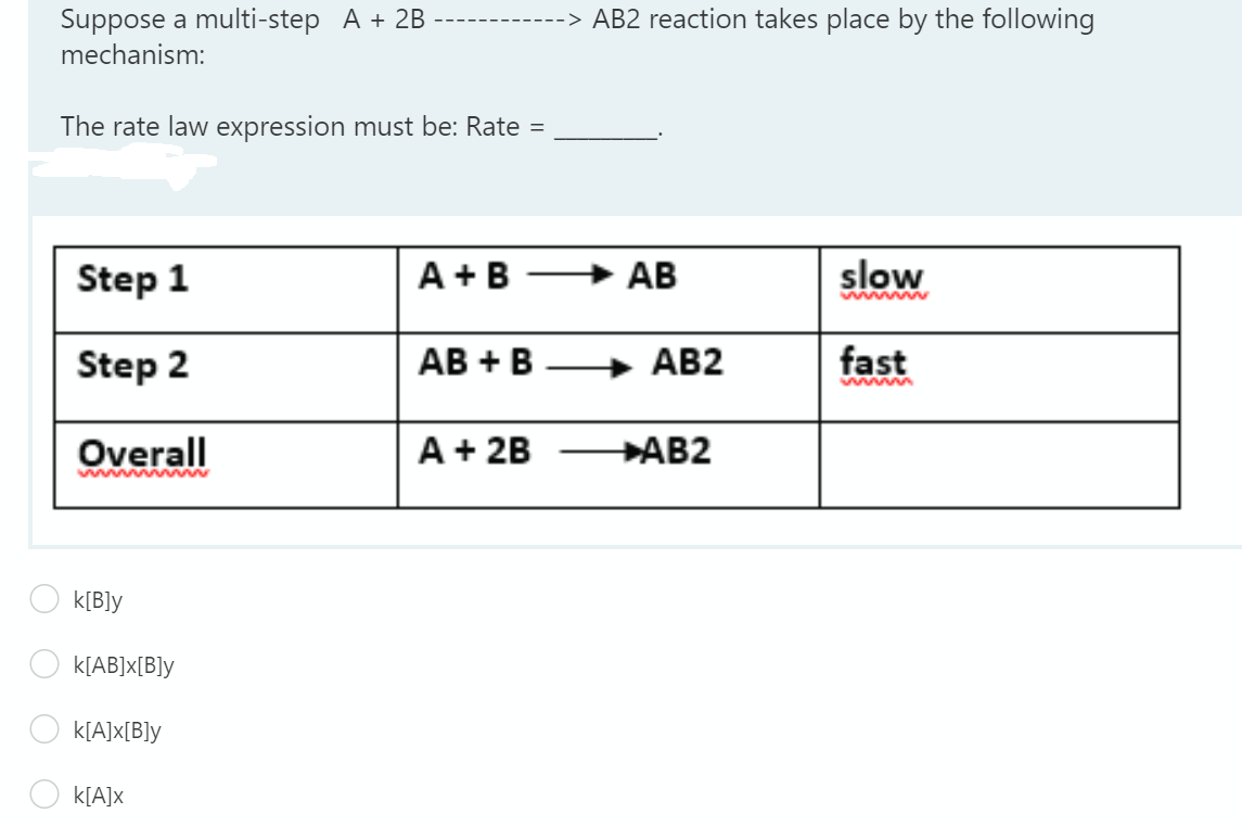 Solved AB2 reaction takes place by the following Suppose a | Chegg.com