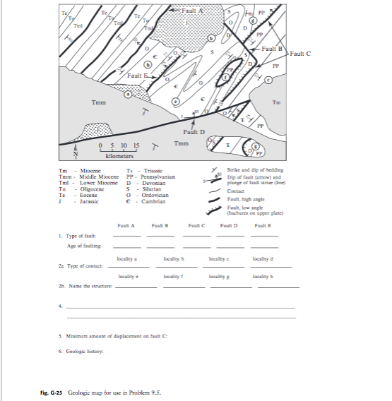 Types Of Faults Worksheet