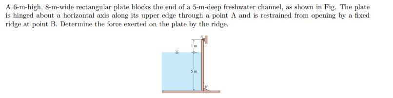 Solved A 6-m-high, 8-m-wide rectangular plate blocks the end | Chegg.com