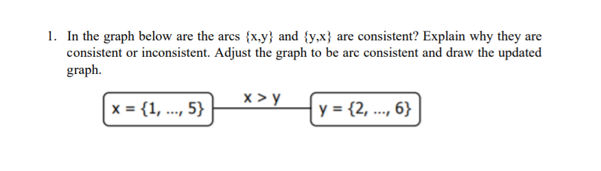 Solved 1. In the graph below are the arcs {x,y} and {y,x} | Chegg.com