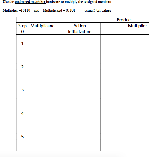Solved Use the optimized multiplier hardware to multiply the | Chegg.com