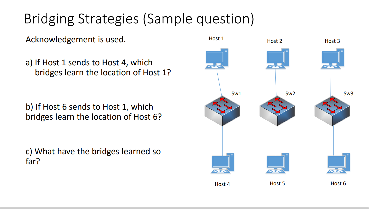 Solved Bridging Strategies (Sample question) Acknowledgement | Chegg.com