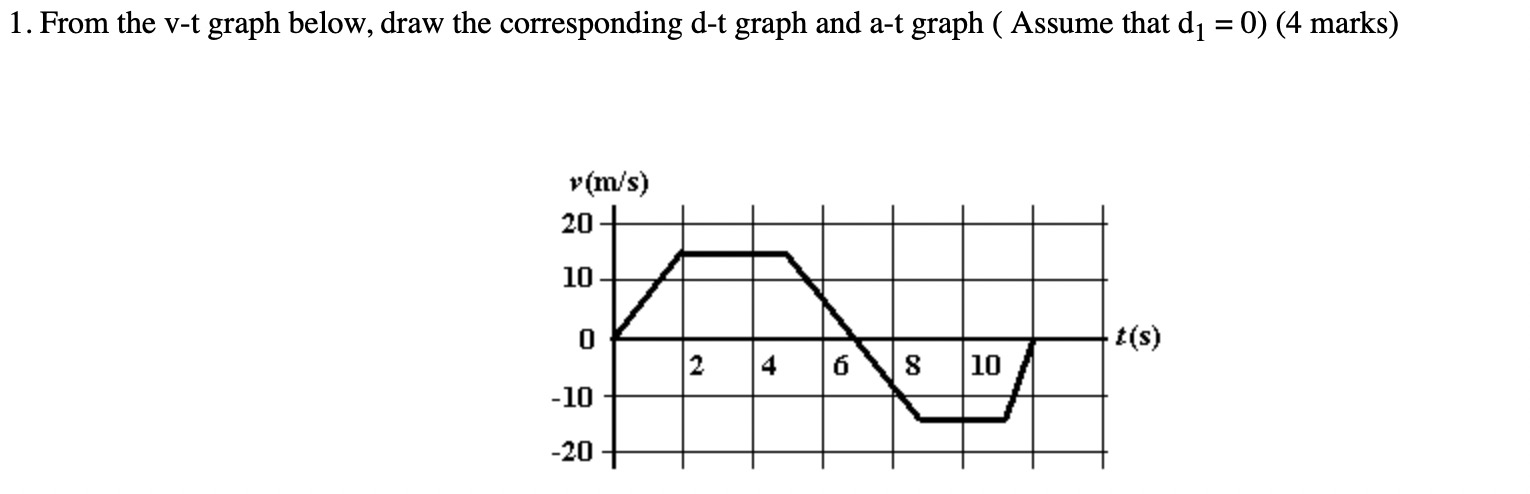 Solved 1. From the v-t graph below, draw the corresponding | Chegg.com
