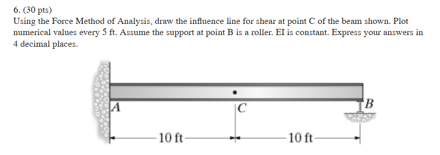 Solved 6. (30 pts) Using the Force Method of Analysis, draw | Chegg.com