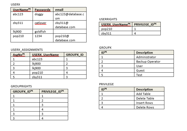 Solved Identify the relationships: complete the following | Chegg.com