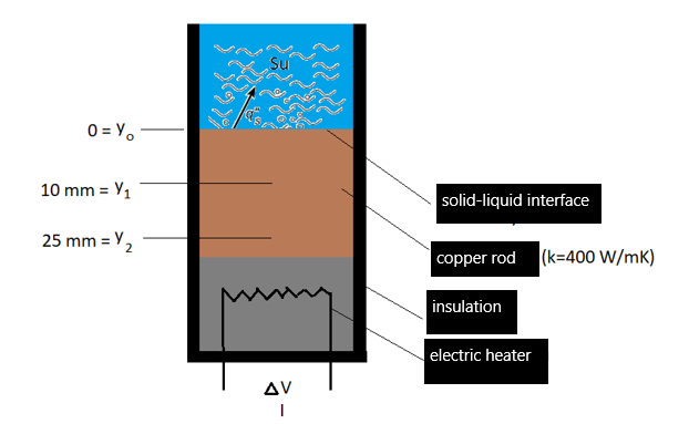 Solved A heater made of copper rod, as shown in the figure, | Chegg.com
