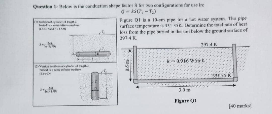 Solved Question 1: Below is the conduction shape factor S | Chegg.com