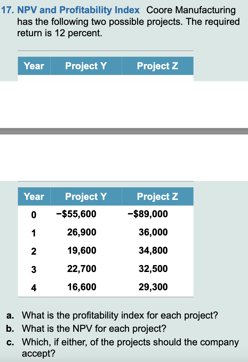 Solved 17. NPV and Profitability Index Coore Manufacturing | Chegg.com