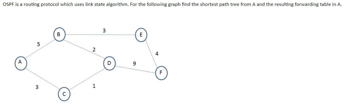 Solved OSPF is a routing protocol which uses link state | Chegg.com