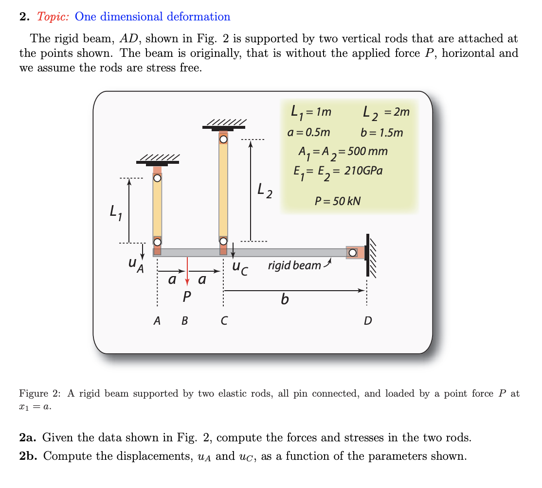 Solved The rigid beam, AD, shown in Fig. 2 is supported by | Chegg.com