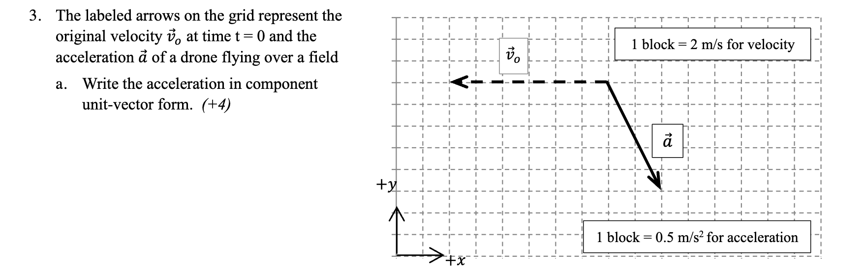 Solved 3. The labeled arrows on the grid represent the | Chegg.com