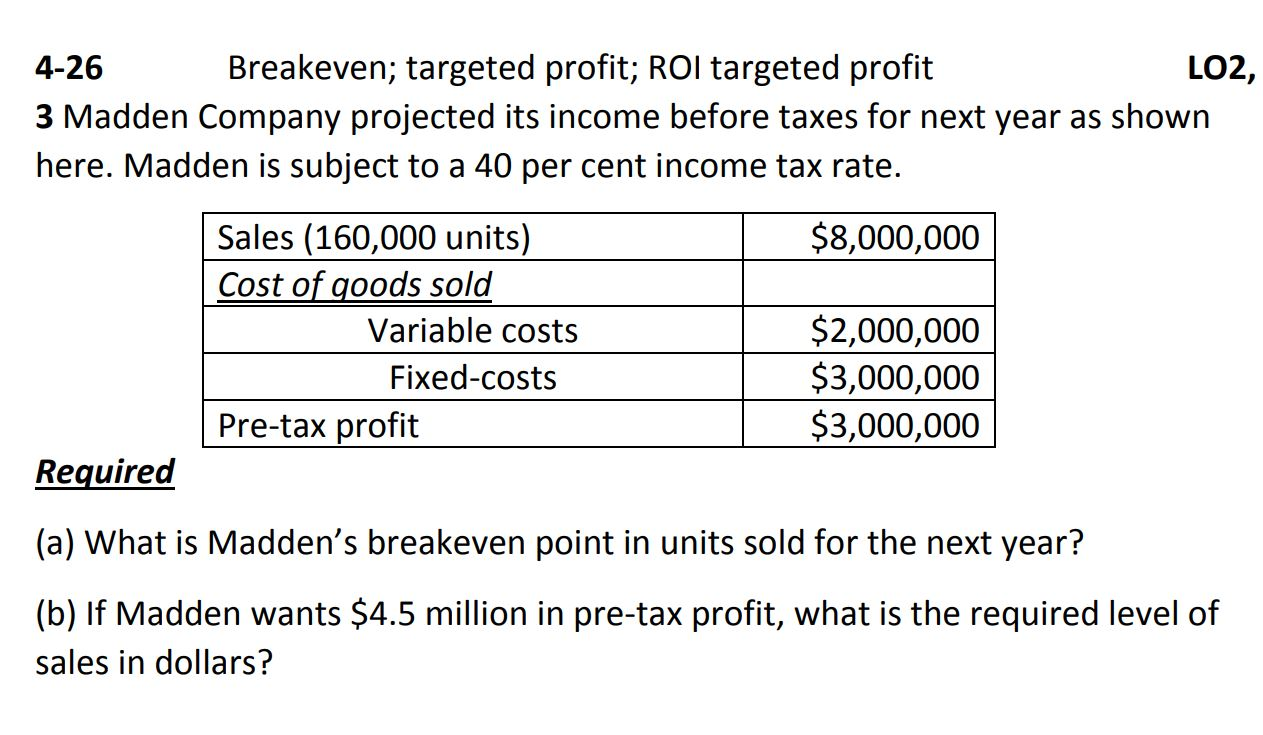 Solved 4-26 Breakeven; targeted profit; ROI targeted profit | Chegg.com