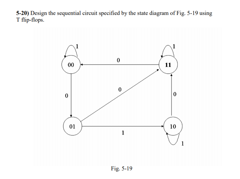 Solved 5-20) Design the sequential circuit specified by the | Chegg.com