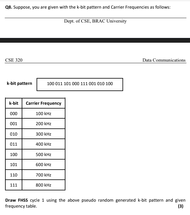 Solved Multiplexing: Q1: Two channels, one with a bit rate | Chegg.com