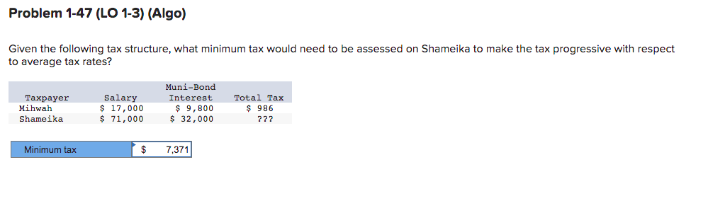 Solved Problem 1-47 (LO 1-3) (Algo) Given the following tax | Chegg.com