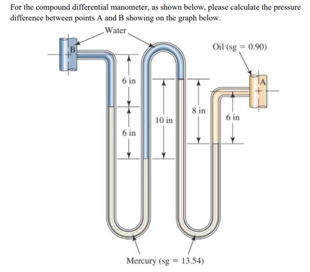 Solved For the compound differential manometer, as shown | Chegg.com