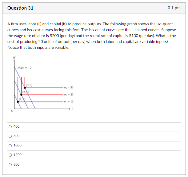 Solved Question 31 0.1 pts A firm uses labor (L) and capital | Chegg.com