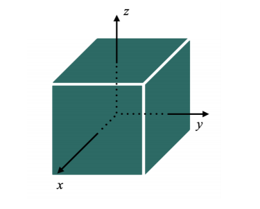 Solved Calculate all the components of the inertia matrix I | Chegg.com