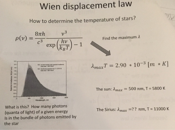 Solved Wien displacement law How to determine the | Chegg.com