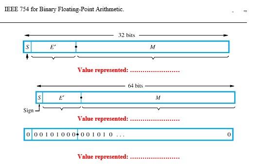 Solved IEEE 754 for Binary Floating-Point Arithmetic. 32 | Chegg.com