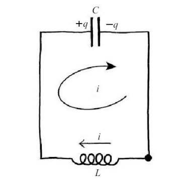 Solved Q. As shown in Figure, solve the LC circuit with | Chegg.com
