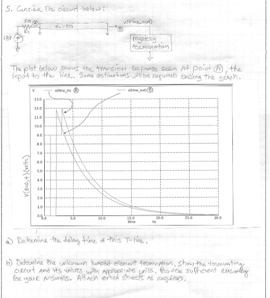 Solved determine the unknown lumped element termination, | Chegg.com