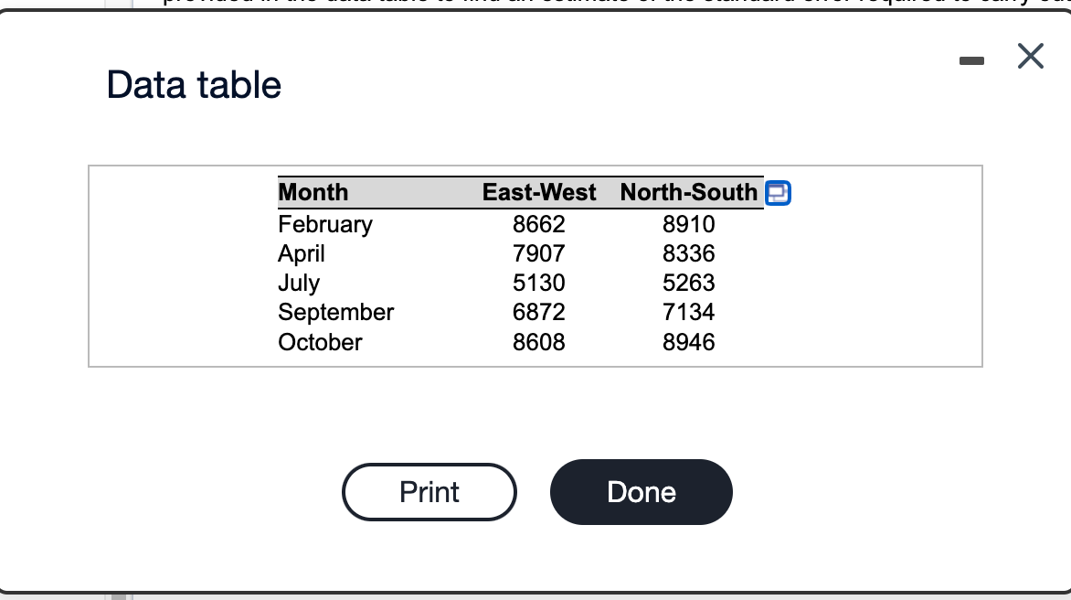 Solved Data tableA study of solar energy generation along | Chegg.com