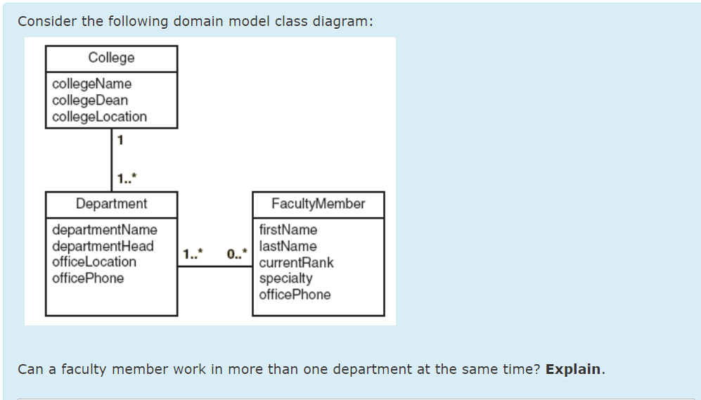 Solved Consider the following domain model class diagram: | Chegg.com