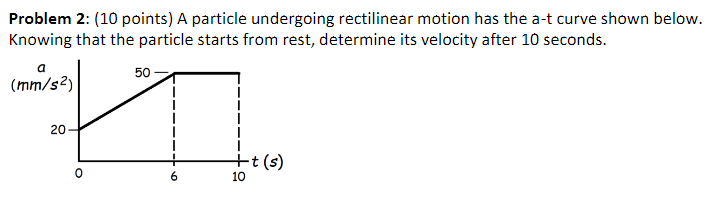 Solved Problem 2: (10 points) A particle undergoing | Chegg.com