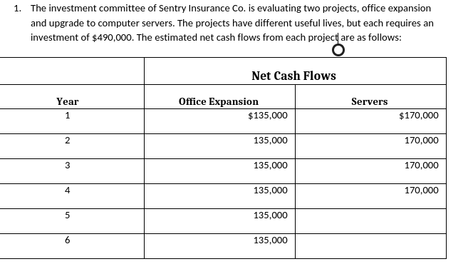 Solved 1. The investment committee of Sentry Insurance Co. | Chegg.com