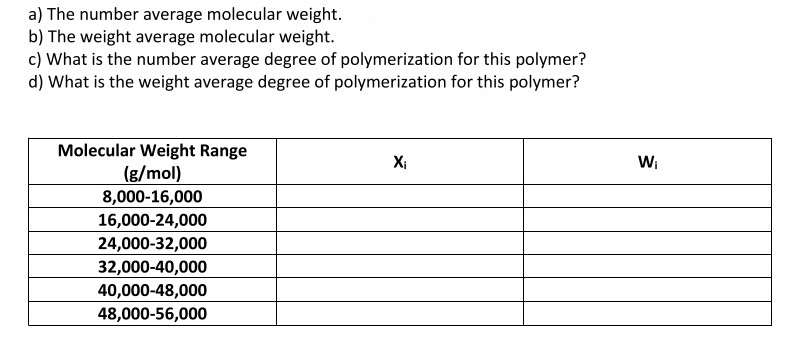 Solved a) The number average molecular weight. b) The weight | Chegg.com