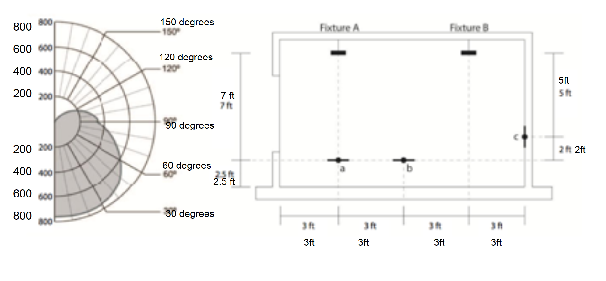 Fixtures A and Fixture B are 2’x4’ two-lamp | Chegg.com