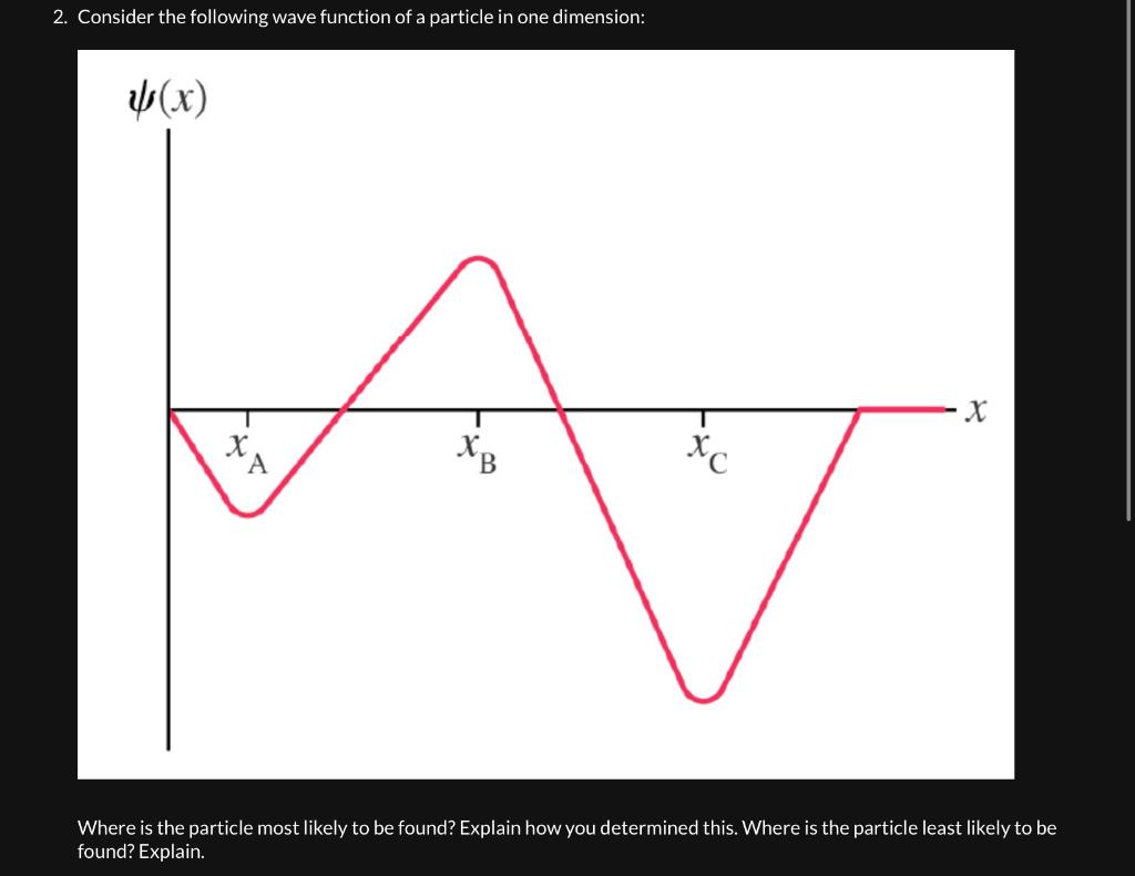 Solved 2. Consider the following wave function of a particle | Chegg.com