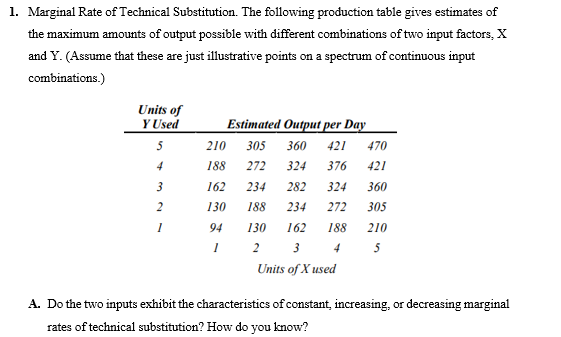 Solved 1. Marginal Rate of Technical Substitution. The | Chegg.com
