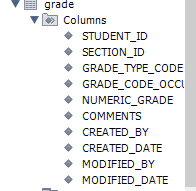 Solved I am using MySql workbench. I have attached photos | Chegg.com