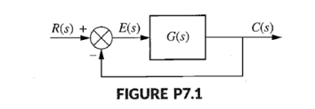 Solved 18. The unity-feedback system of Figure P7.1, where | Chegg.com