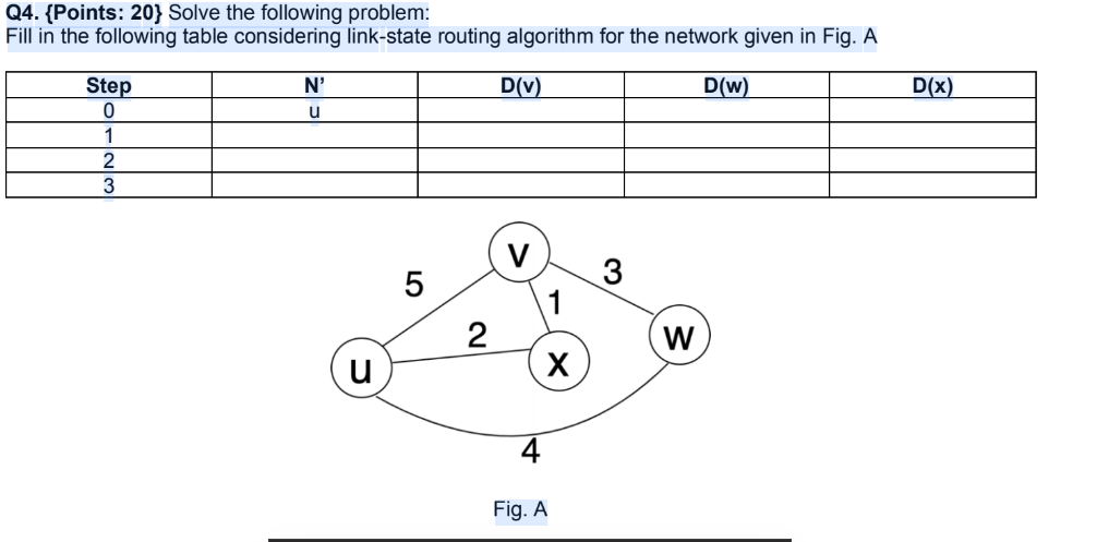 Solved Q4. {Points: 20} Solve the following problem: Fill in | Chegg.com