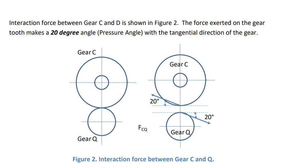 Please find D1 and D2. Use Modified Goodman criteria | Chegg.com