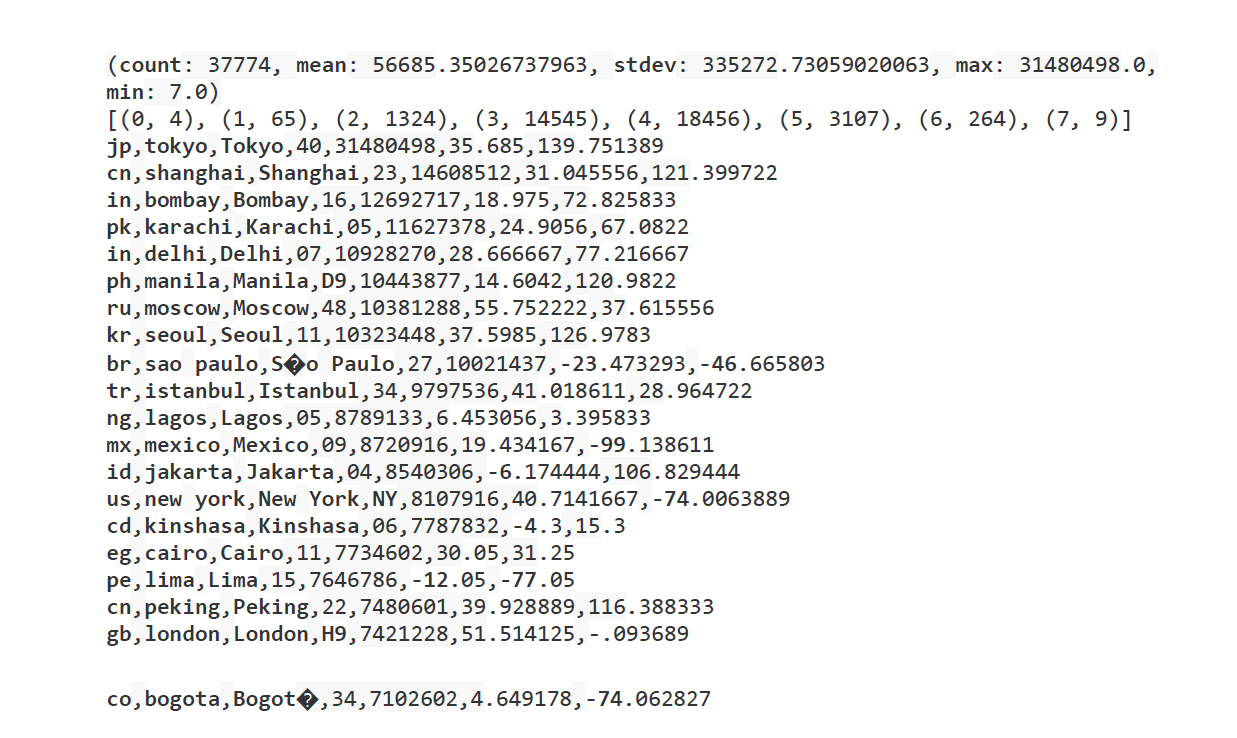 Solved In This Problem You Will Use The Dataset 