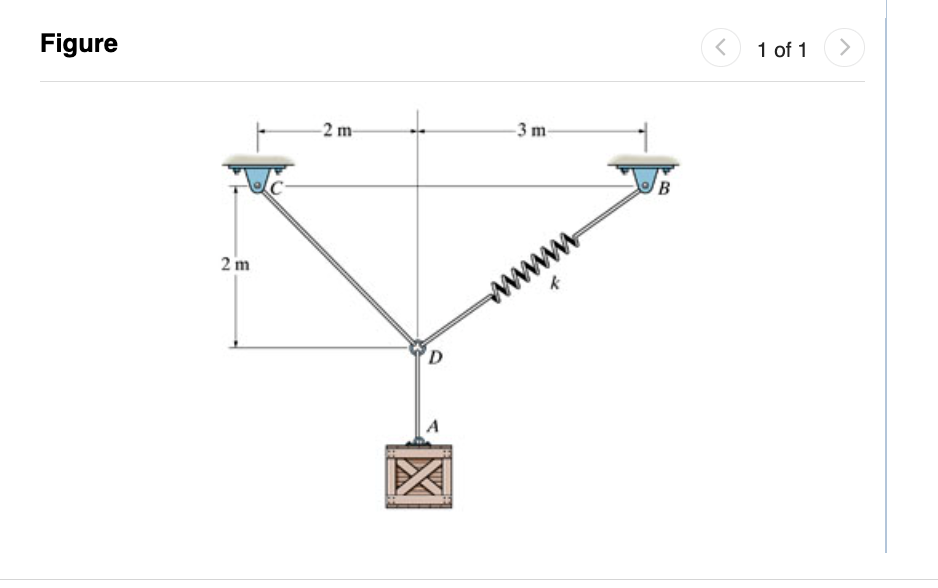 Solved The spring DB shown in (Figure 1) has an unstretched | Chegg.com