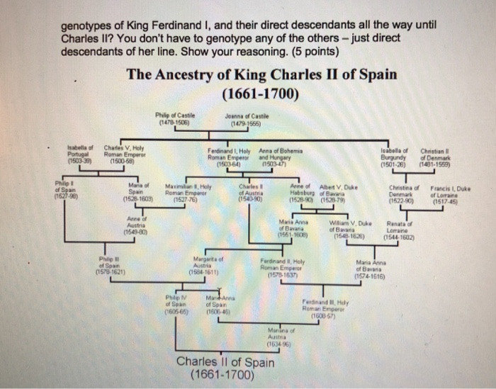 Solved 1) Here's a popular pedigree showing the "end" of | Chegg.com