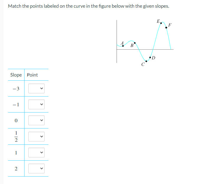 Match the points labeled on the curve in the figure | Chegg.com