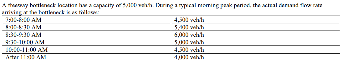 Solved For the situation described, construct a plot of | Chegg.com