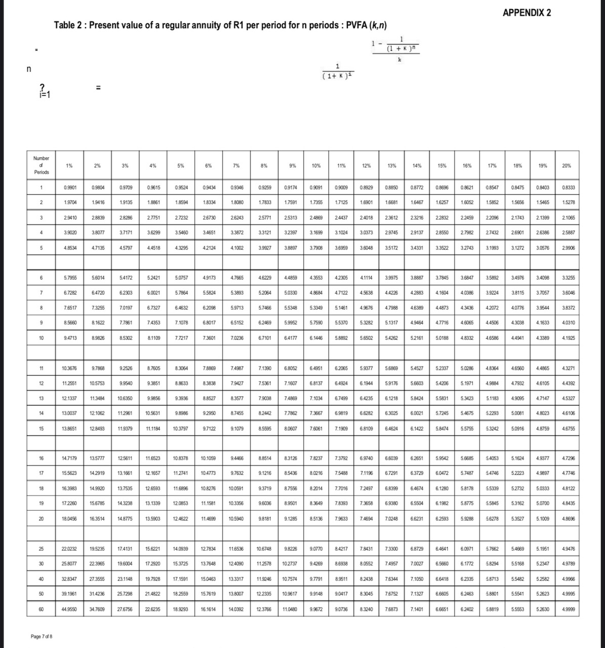 Solved Table 1: Present value of R1: PV (1,+…,ln,11= | Chegg.com