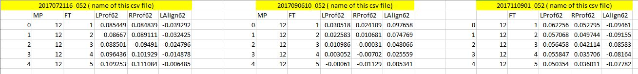 Solved I need help with the correct code in PYTHON to concat | Chegg.com