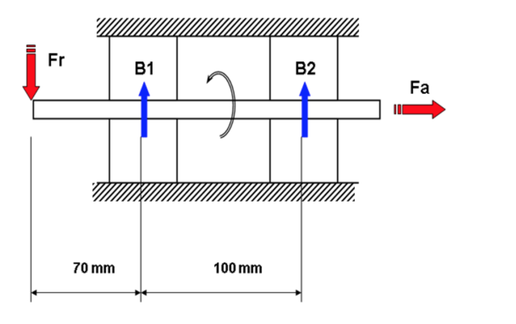 Solved The two bearings (B1) and (B2) are used to support a | Chegg.com